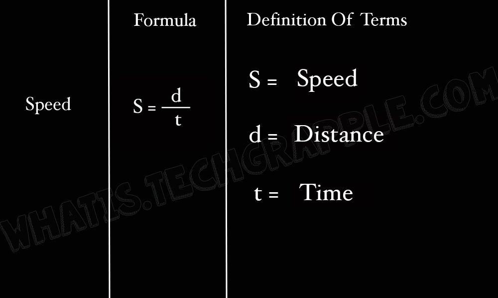 What Is The Formula For Speed?